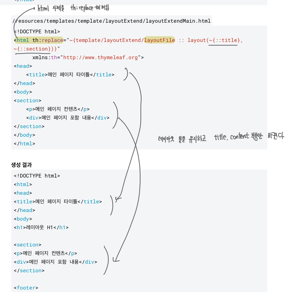 1.thymeleaf-기본기능