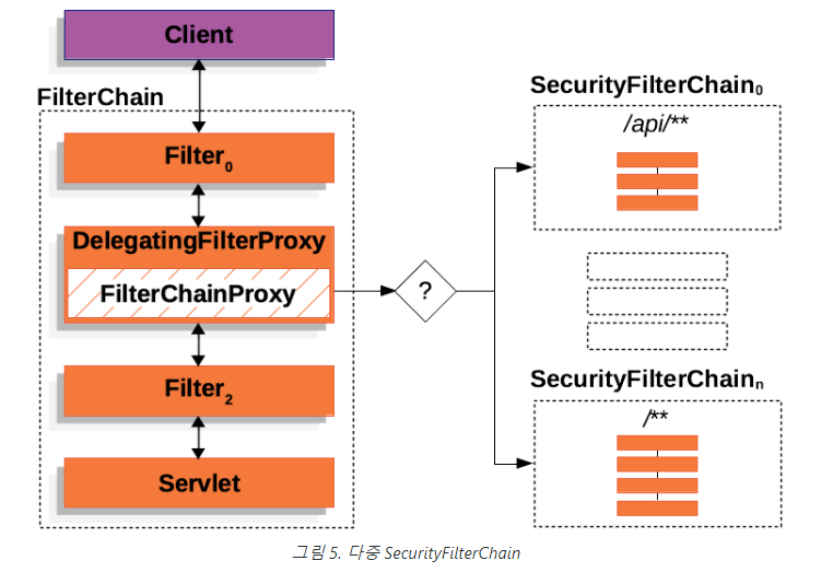 Spring Security 최종 정리.1