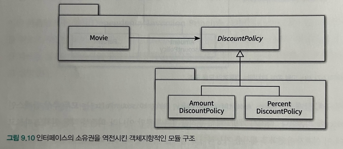 Objects.9 유연한 설계