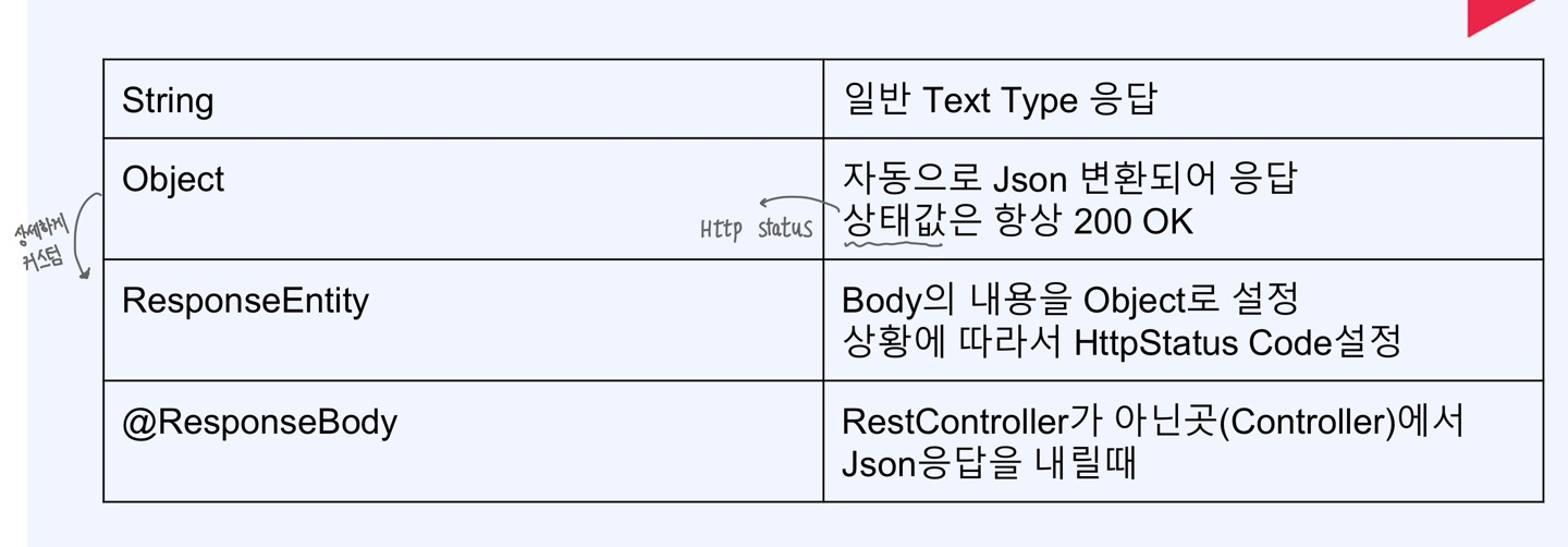 Spring Boot Web에서 응답 만들기