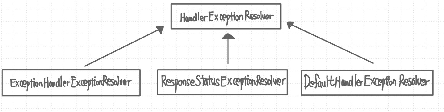 9. API 예외 처리