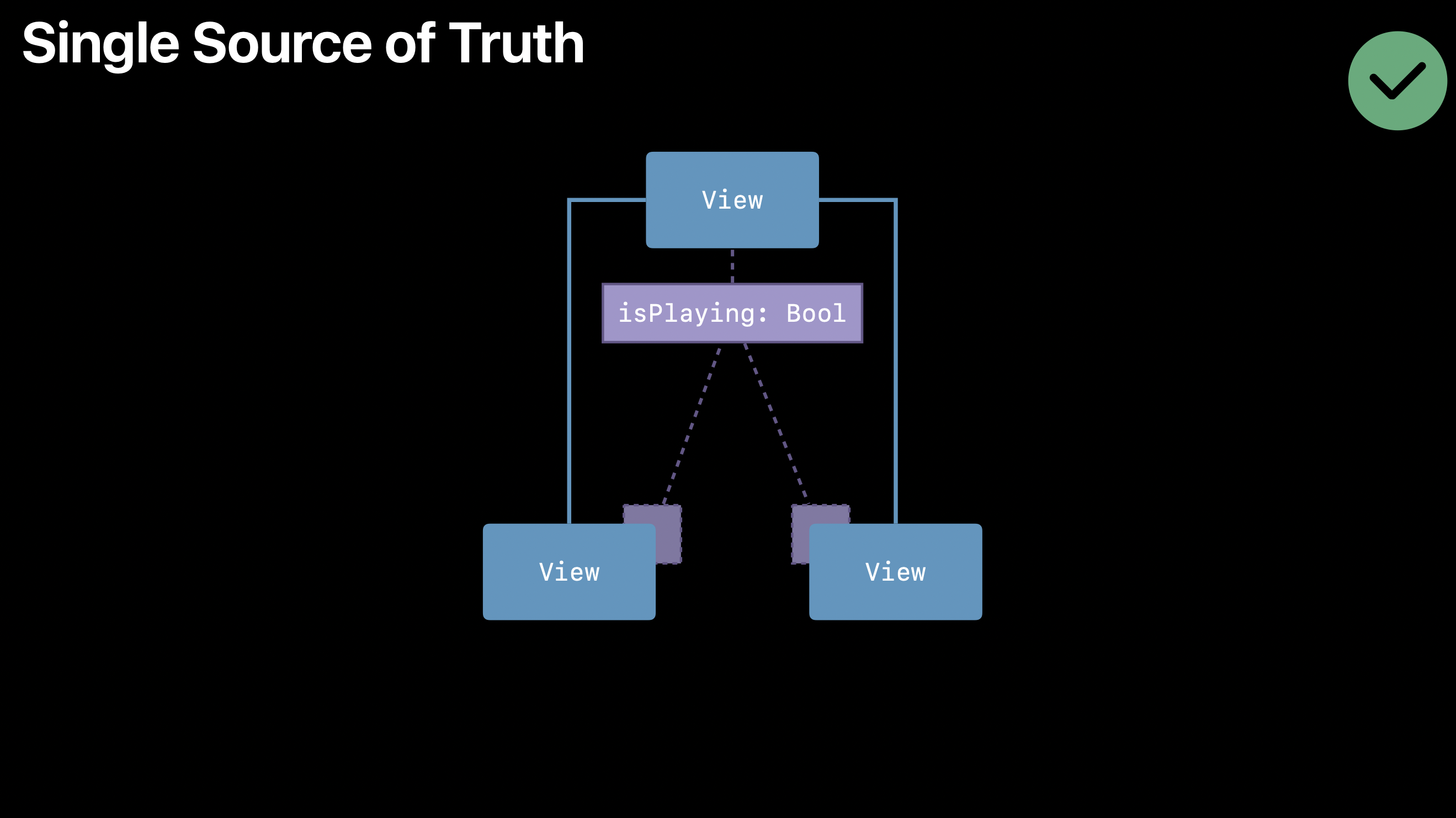 Data Flow Through SwiftUI