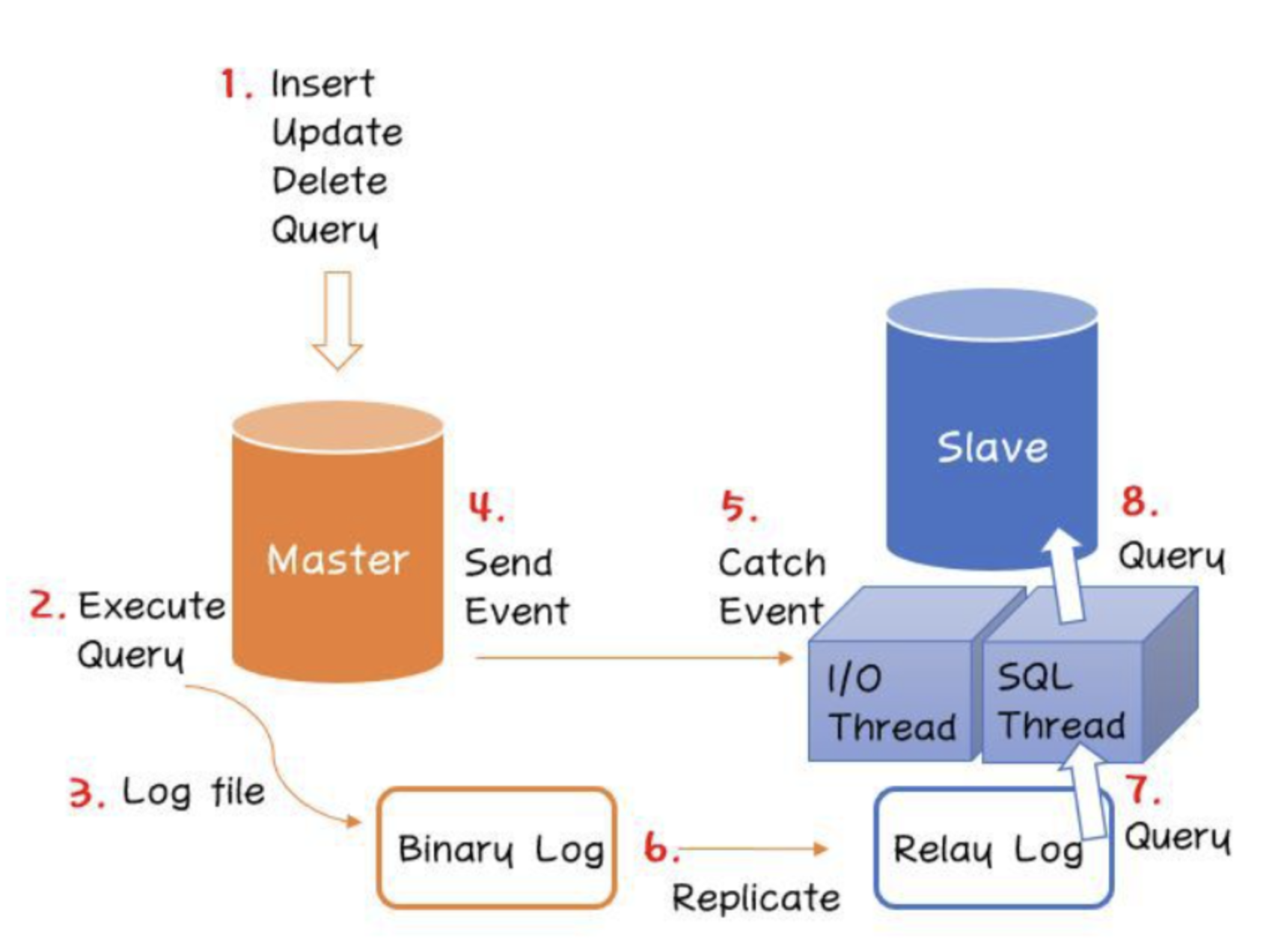 [NestJS/TypeORM] DataSource 완전 정복 가이드