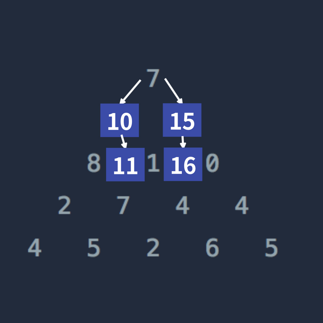 정수 삼각형 프로그래머스 코딩테스트 Lv3 동적계획법dynamic Programming