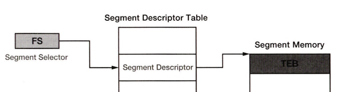 리버싱 #27 TEB & PEB