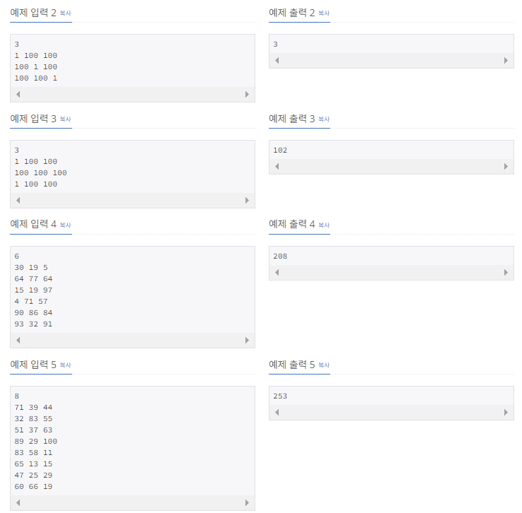 [BOJ] 백준 1149번 RGB거리 - 파이썬(Python)