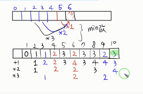 [BOJ] 1463번 - 1로 만들기 (파이썬)