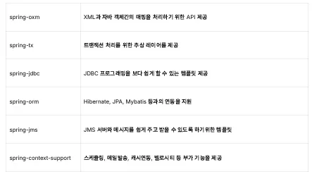 Spring Framework (1) - 기본 개념 및 Mapping 방식(get, post) Day 48