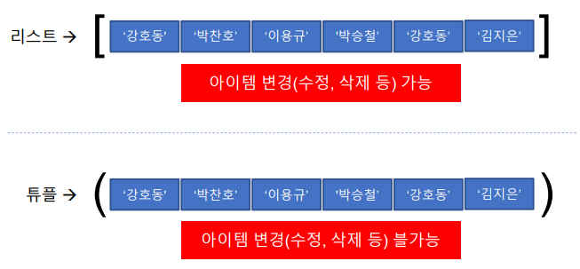 Python 자료구조 튜플 1376