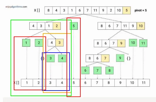 알고리즘 기초 [정렬]