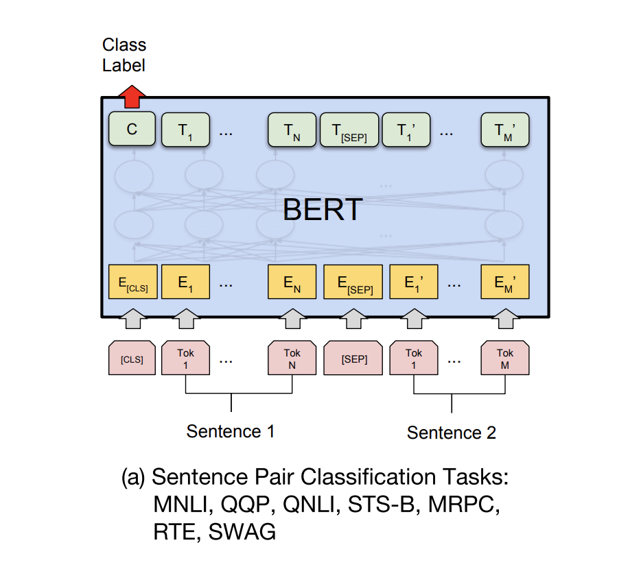 [week1-2] NLP task - STS(Semantic Textual Similarity)