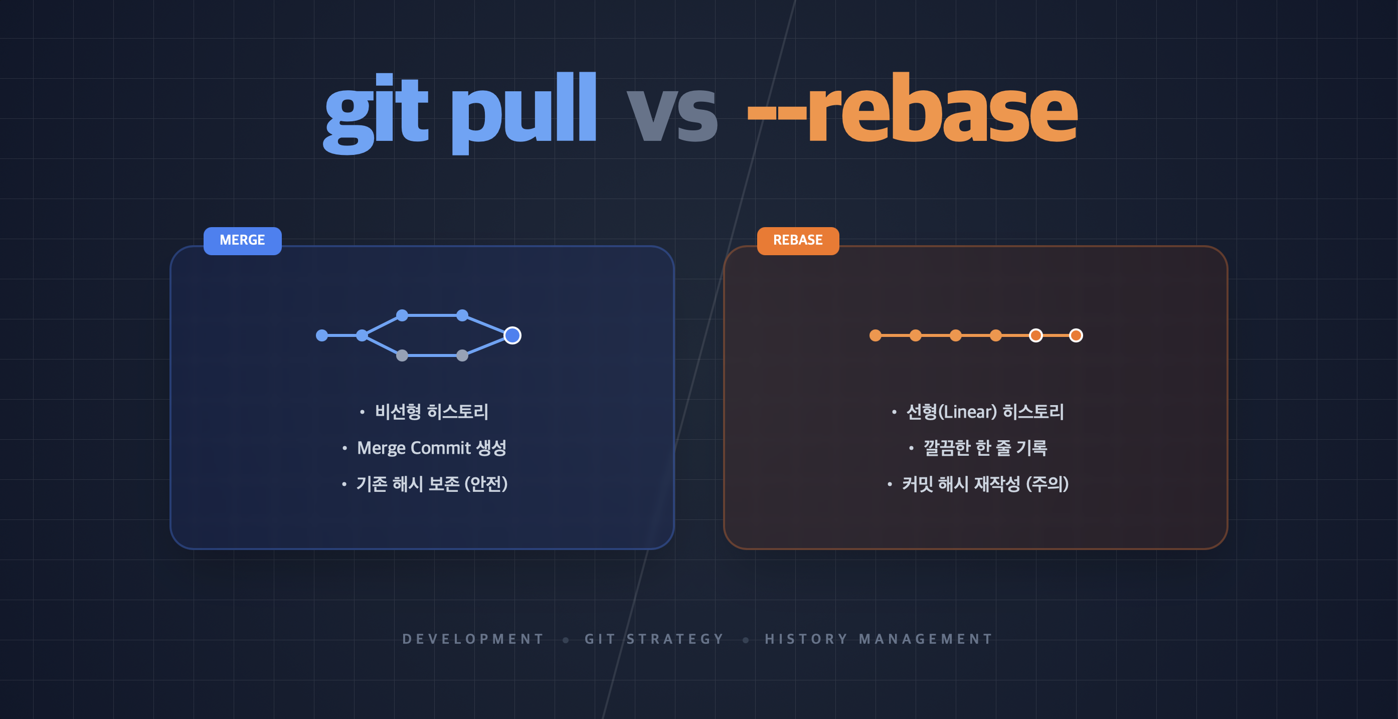 git pull vs git pull --rebase (차이, 히스토리, 언제 쓰나, 충돌 해결 방법)
