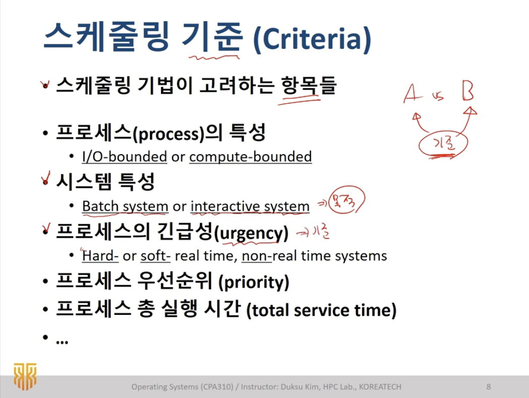 [운영체제] Lecture 5. Process Scheduling (1/4)