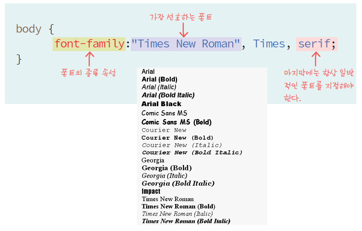 CSS 1.Basic