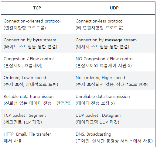 6-1.(2) 네트워킹_TCP Socket ServerSocket