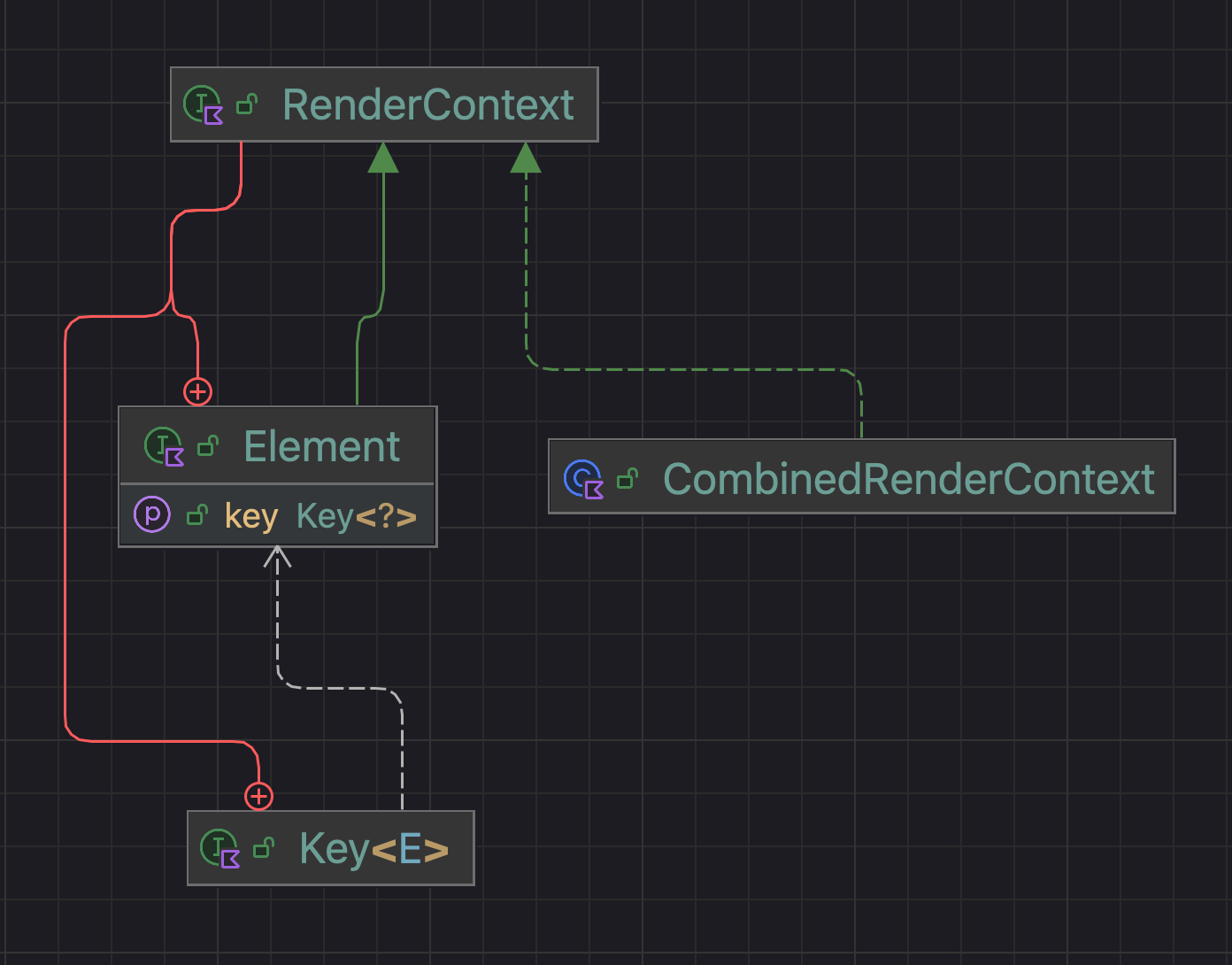 Kotlin JDSL 탐방기 - 1 (render)
