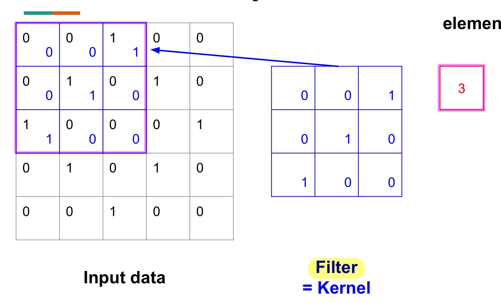 미래연구소 8주차