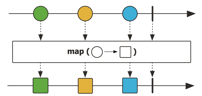 [Spring WebFlux] Project Reactor