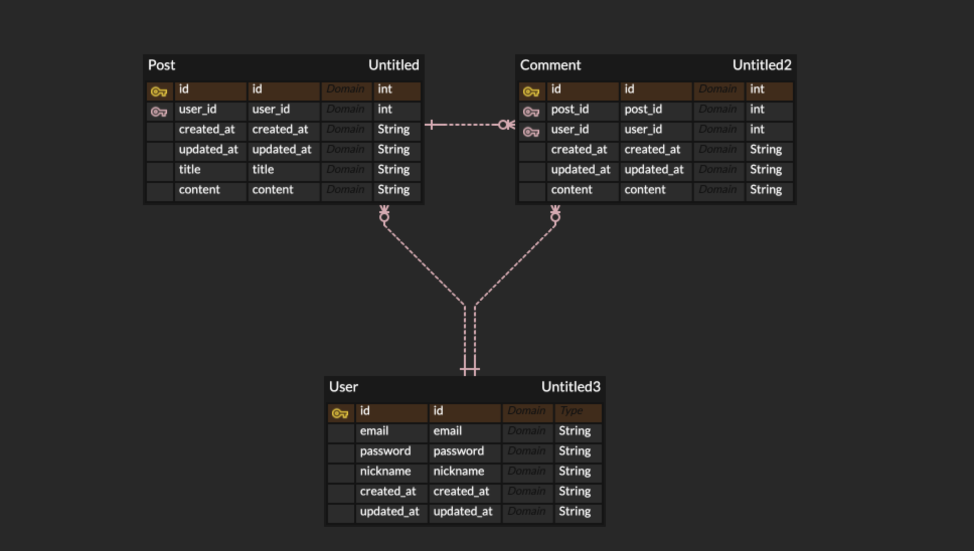 [SpringBoot] 게시판 Erd 생성하기