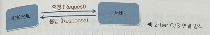 안드로이드 스튜디오_네트워킹(1)