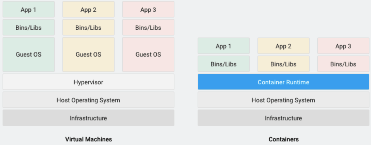 docker ,docker-compose