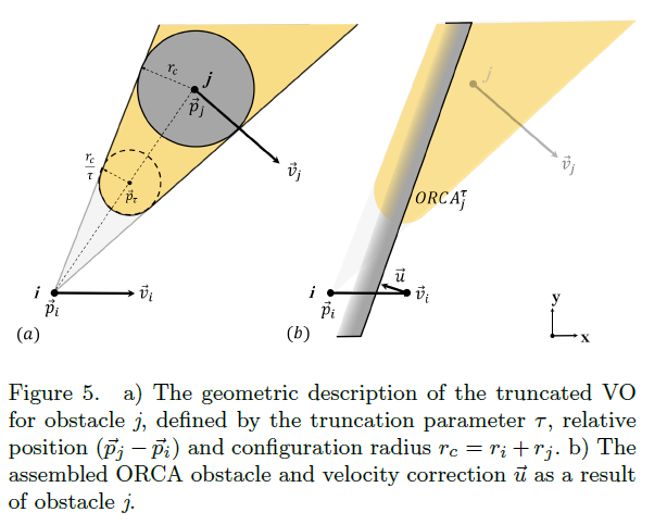 Velocity Obstacle Approaches for Multi-Agent Collision Avoidance