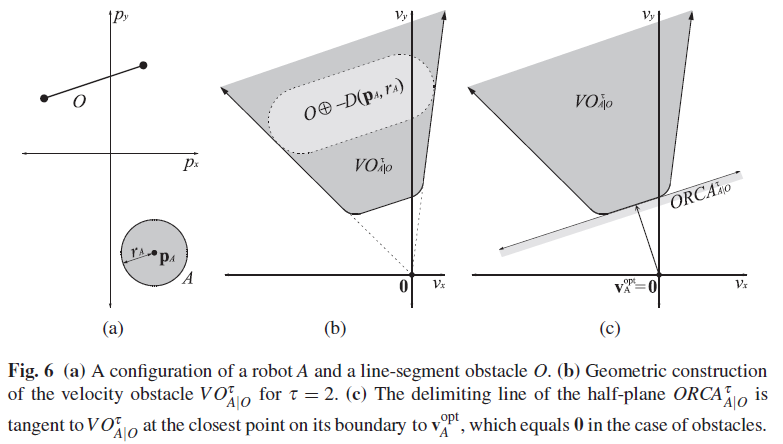 Reciprocal n-body Collision Avoidance