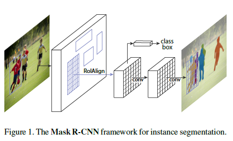 Mask R-CNN