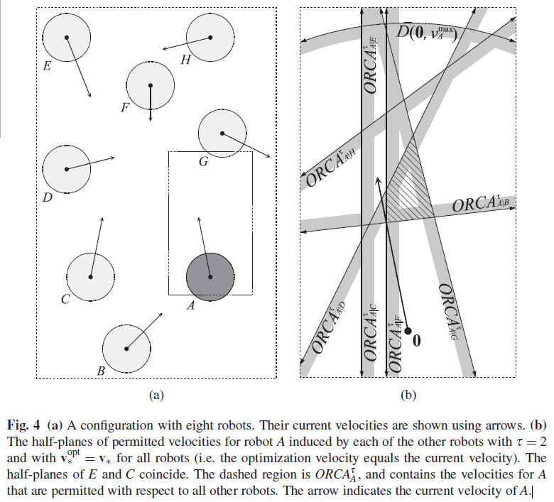 Reciprocal n-body Collision Avoidance