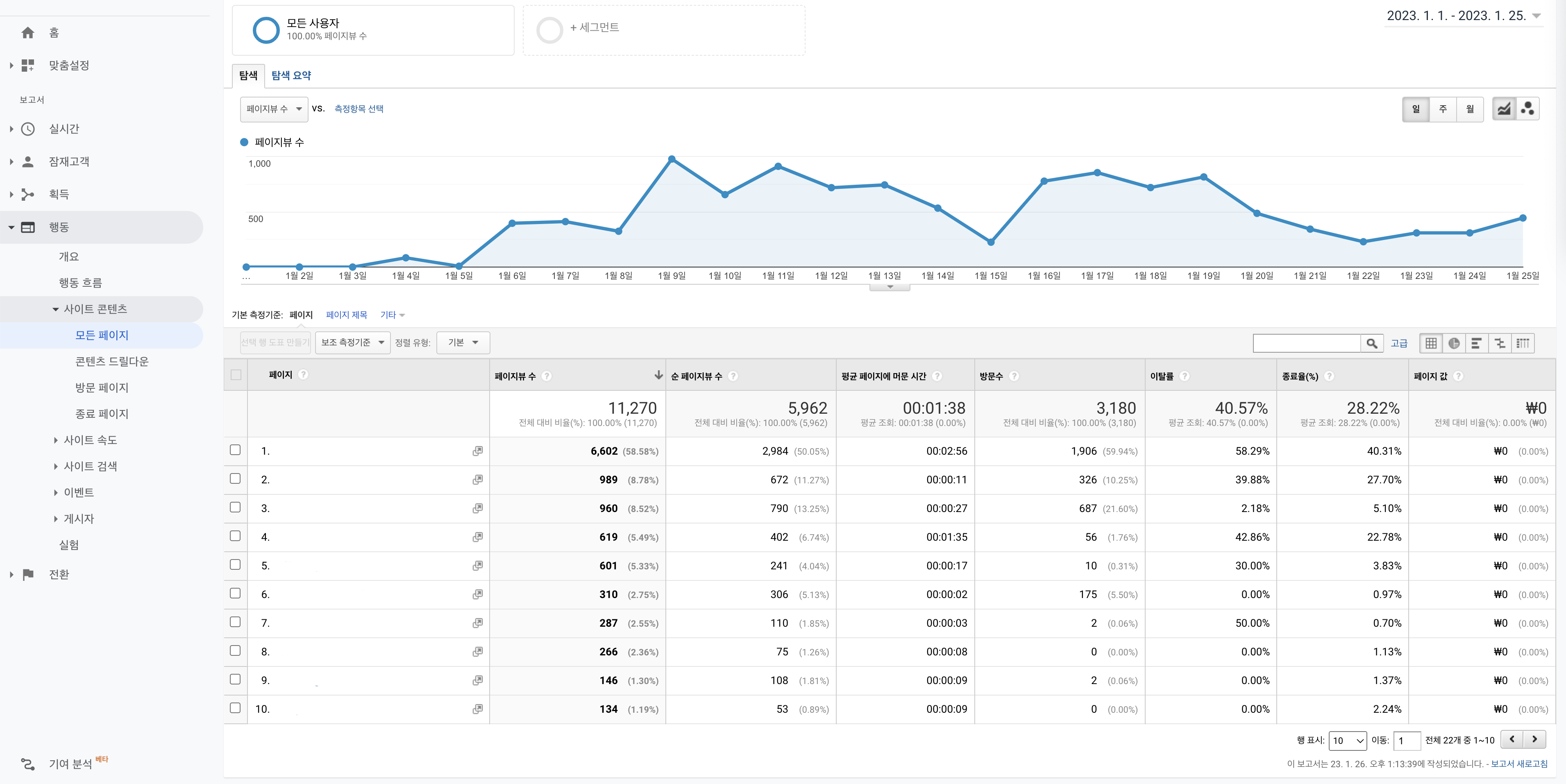 Google Analytics