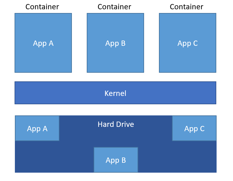 [CI/CD] Github Actions & AWS Elastic Beanstalk (2)