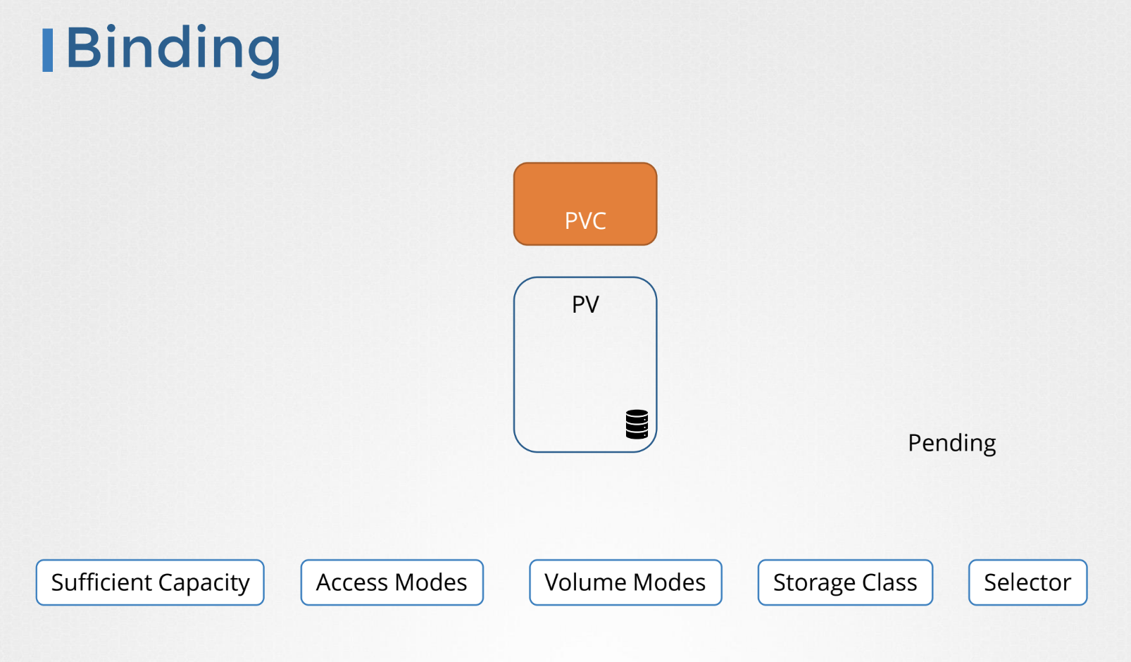 CKA-Udemy ## 6, 8 ,12 정리