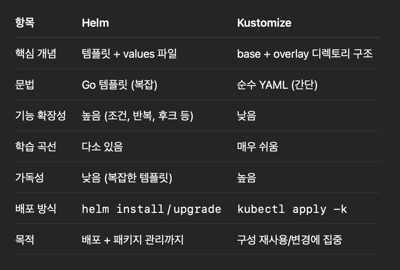 Udemy_CKA 13. Kustomize