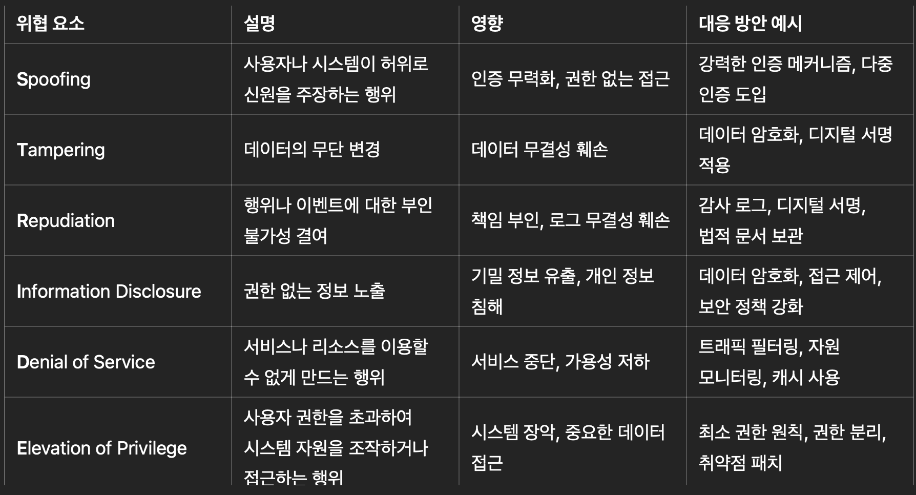 NIPA-AWS Security on AWS #1