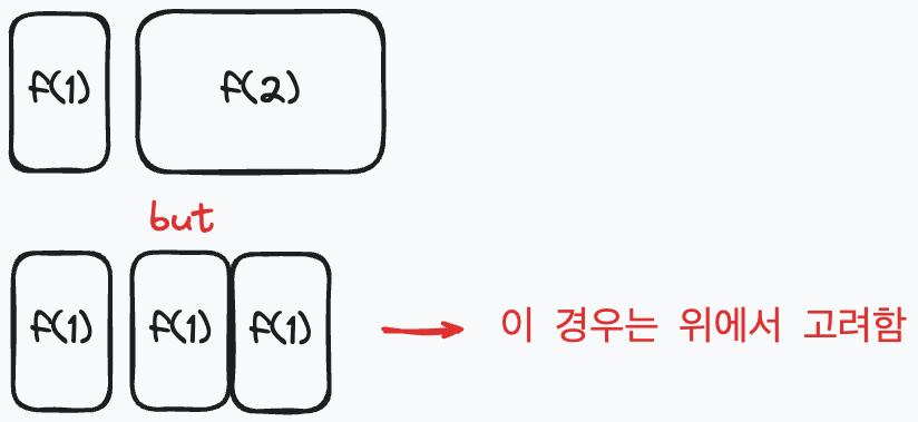 백준(Baekjoon) 14852번 : 타일 채우기 3 - python 풀이