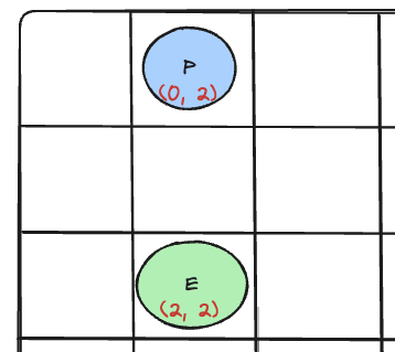 코드트리(CodeTree) : 메이즈 러너 - python 풀이
