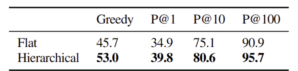 [논문]Code as Policies: Language Model Programs for Embodied Control