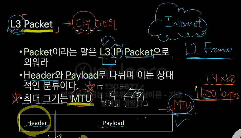 네트워크에 관해서