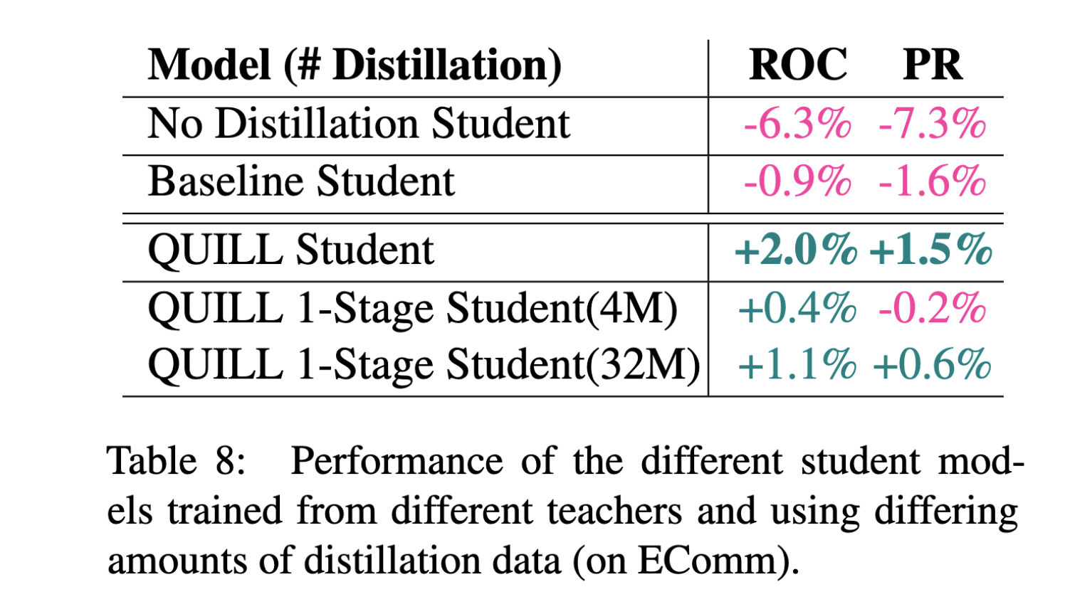 QUILL: Query Intent with Large Language Models using Retrieval Augmentation and Multi-stage ...