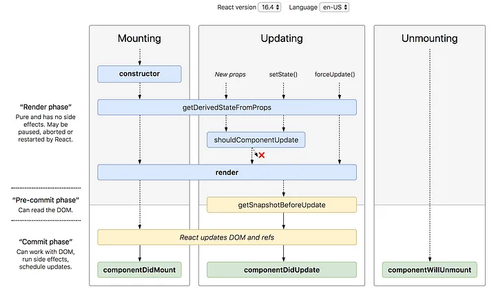 240125 TIL - [특강] React 불변성