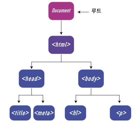 240130 TIL (1) - [React 숙련 주차] Lifecycle, DOM과 Virtual DOM