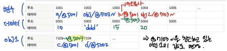 240117 TIL (1) - [React 입문 주차] ES6 문법, React란?, React 개발 환경