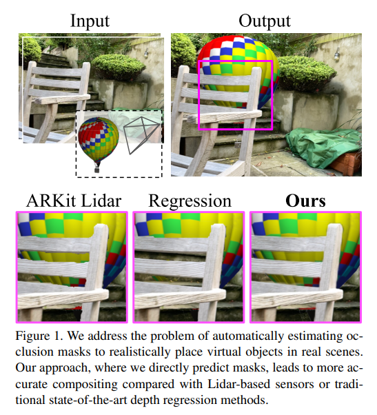 [Paper Review] Virtual Occlusions Through Implicit Depth, Jami Watson et al., 2023