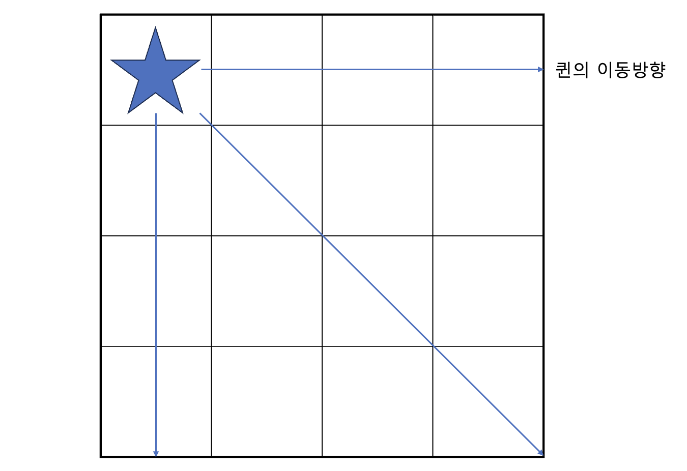 [백준 #9663] N-Queen