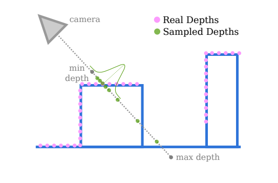 [Paper Review] Virtual Occlusions Through Implicit Depth, Jami Watson et al., 2023