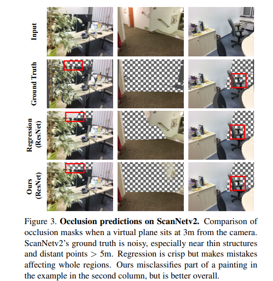[Paper Review] Virtual Occlusions Through Implicit Depth, Jami Watson ...