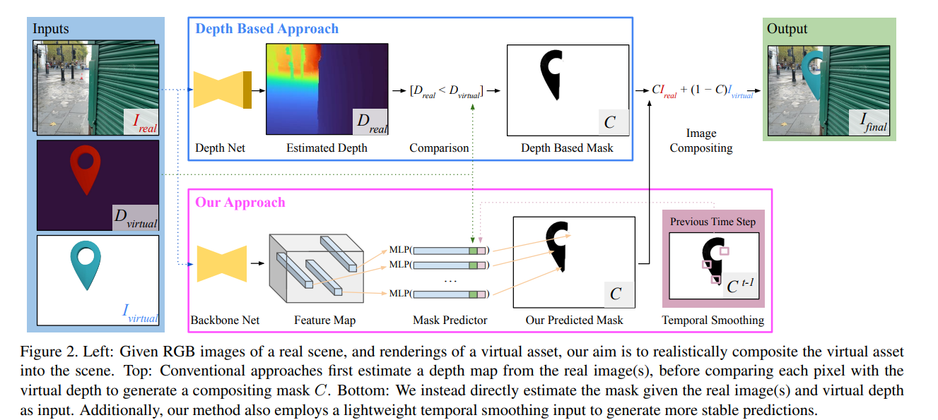 [Paper Review] Virtual Occlusions Through Implicit Depth, Jami Watson ...