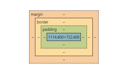 CSS) Box Model
