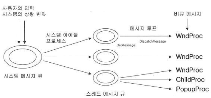 MFC-1일차