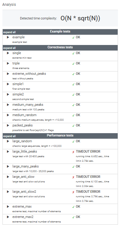 [Codility/Lesson10]Flags